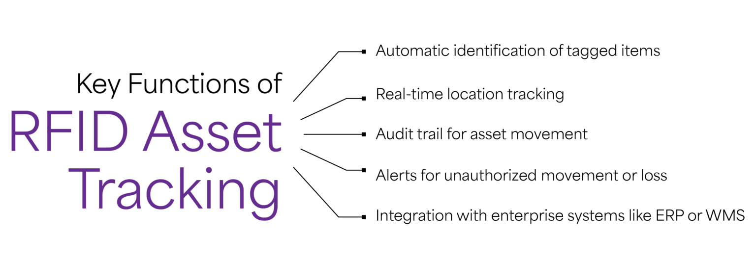 How to Build an RFID Asset Tracking System: A Complete Guide | RFID4U