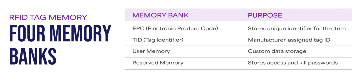 RFID Tag Encoding: A Comprehensive Overview | RFID4U